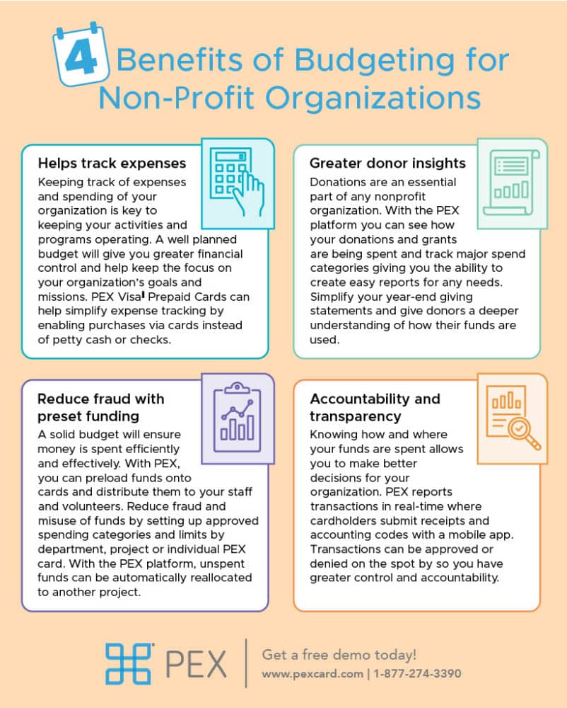 4 Benefits of Budgeting for Non-Profit Organizations - PEX