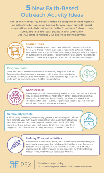 5 New Faith-Based Outreach Activity Ideas - PEX