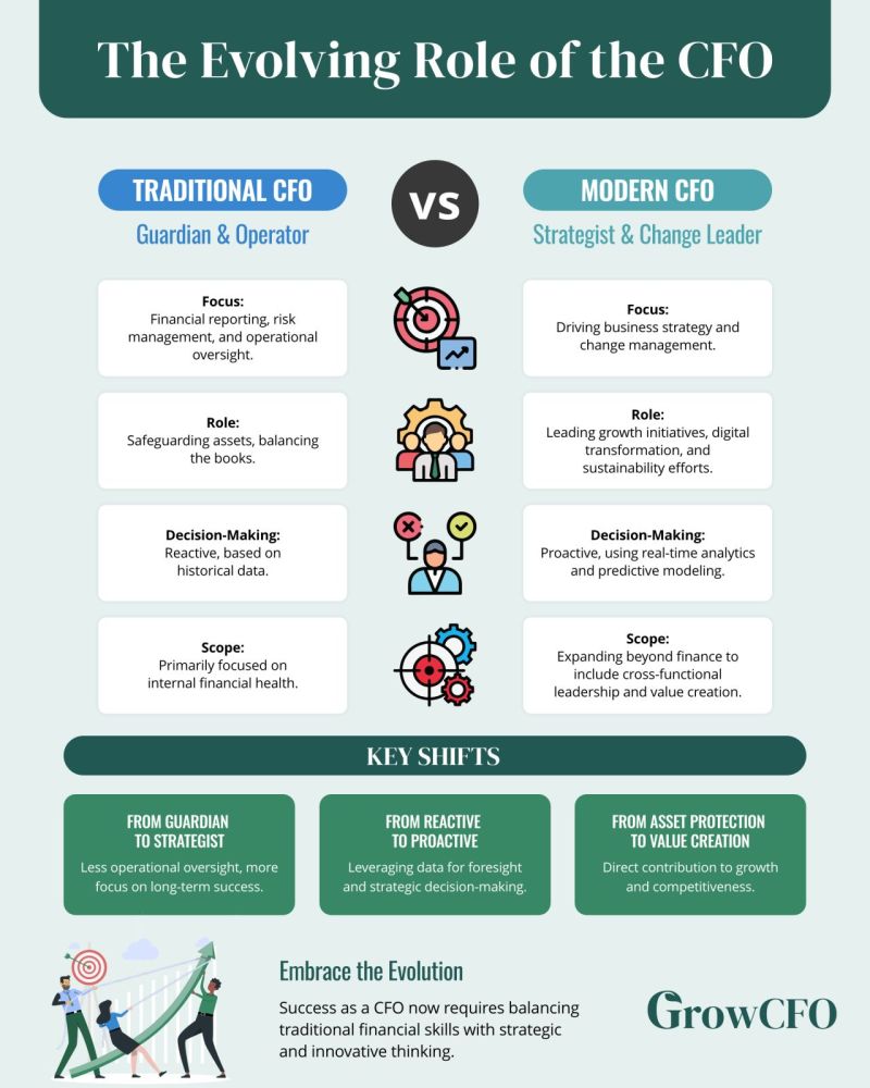 A step-by-step guide to getting buy-in on financial priorities