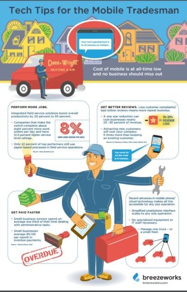 Mobile Tech for Contractors - Infographic - PEX